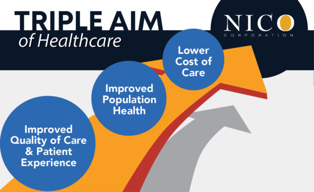 Our Clinical & Economic Impact - NICO Corporation