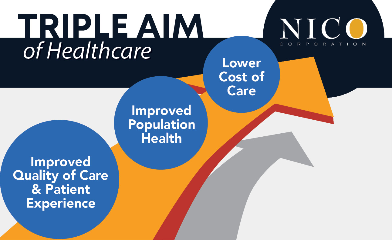 Our Clinical & Economic Impact - NICO Corporation